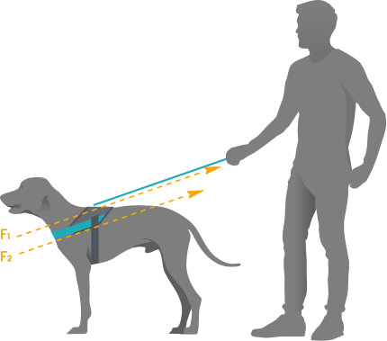 JK9 Street harness - Julius-K9® dog harness
